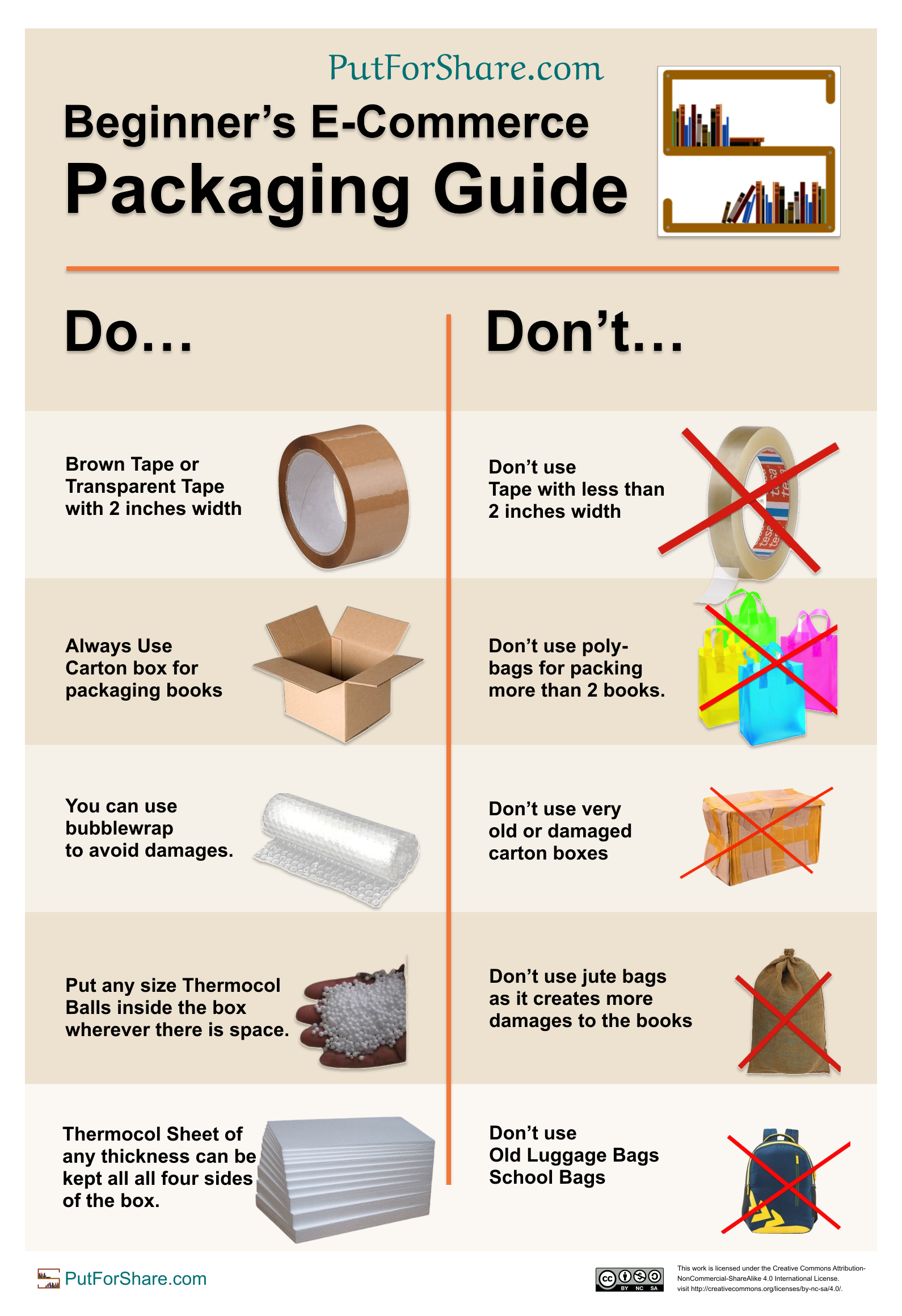 Beginner's E-Commerce Packaging Guide - PutForShare | Buy Books online ...